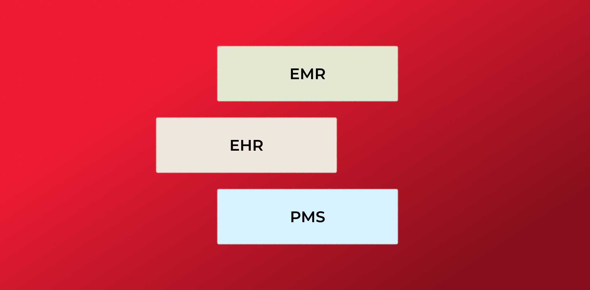 EMR vs. EHR vs. PMS - What's the Difference?